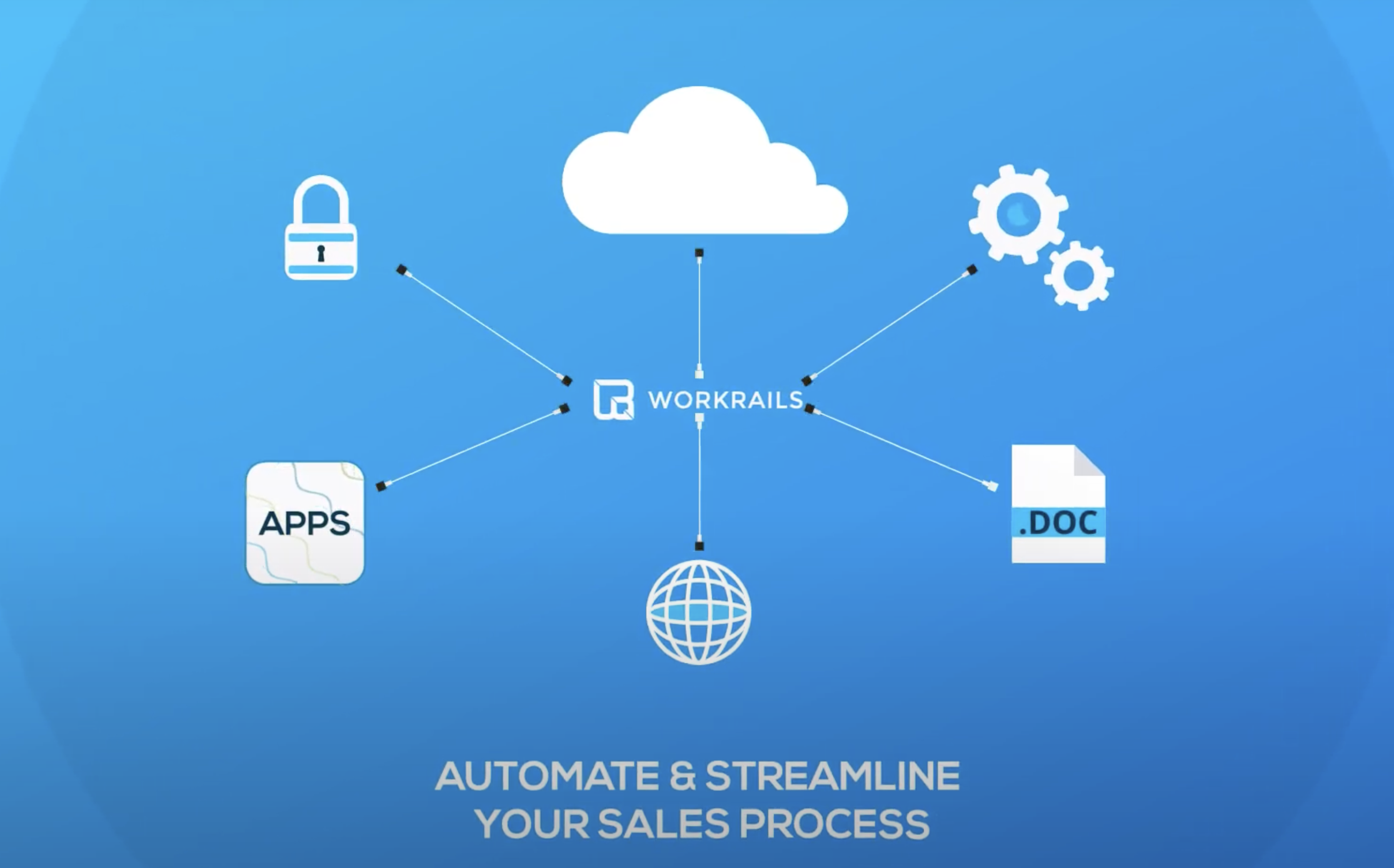 WorkRails Services CPQ Overview - WorkRails